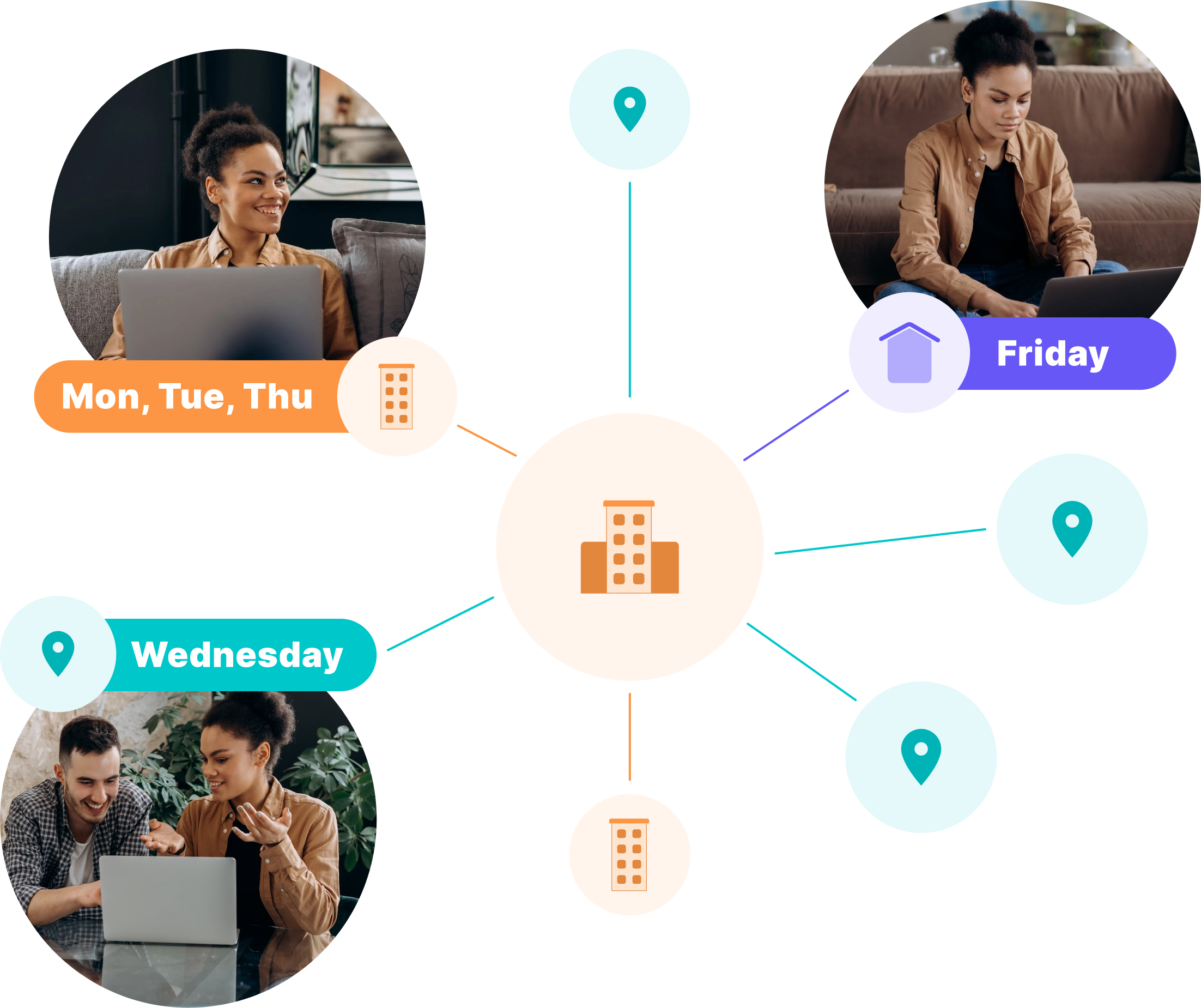 Myspot NL - The platform enabling Experiences 360°